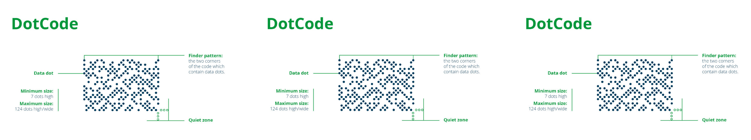 2D-koder forklaret: hvad er en DotCode? - Domino Systems