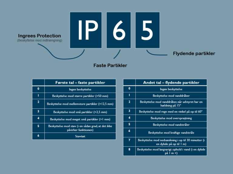 Ved du, hvad en IP-klassificering betyder?